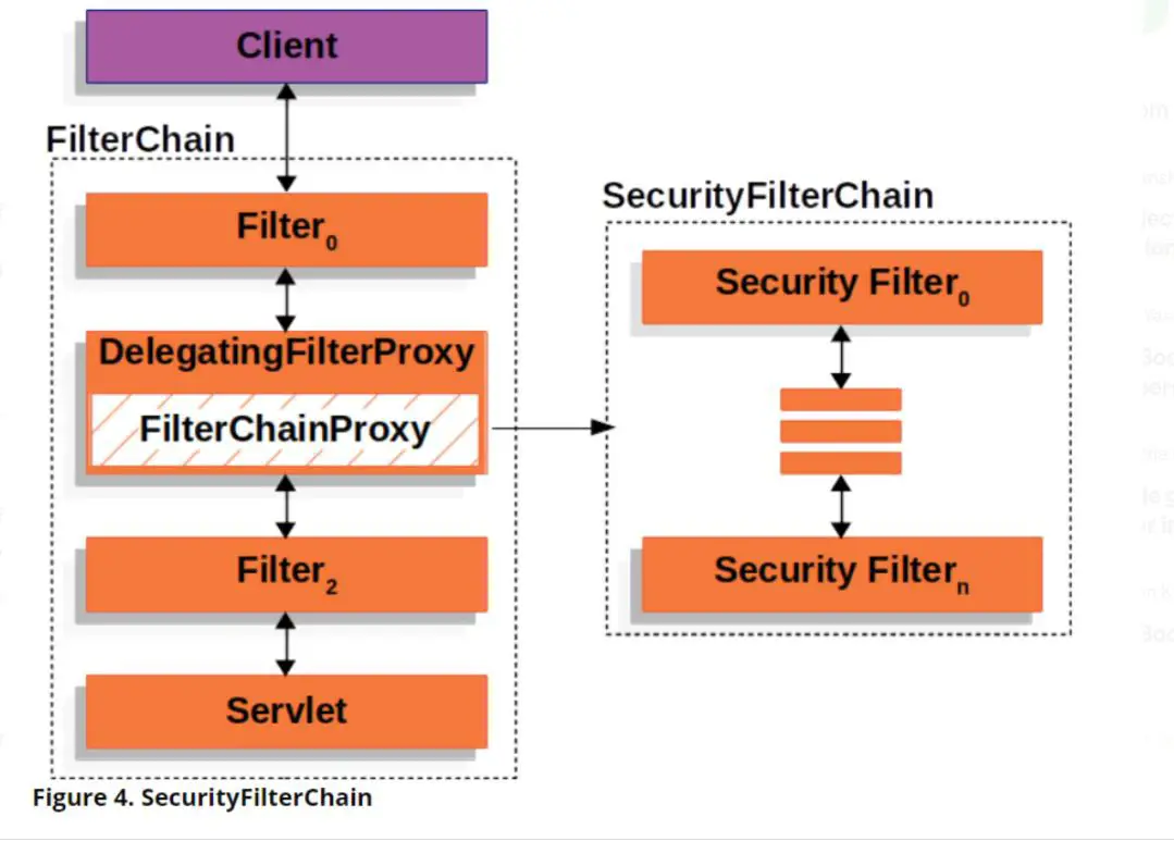 Getting Started With Spring Security And Spring Boot